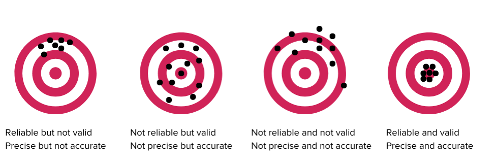 Understanding the Data in CLASS® Data