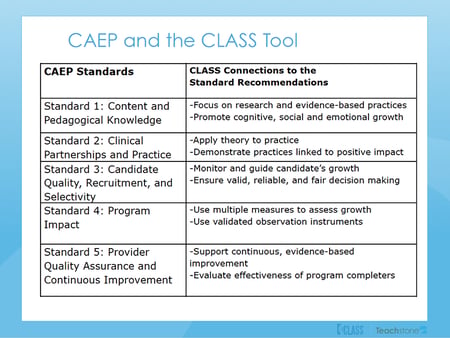 CAEP and the CLASS