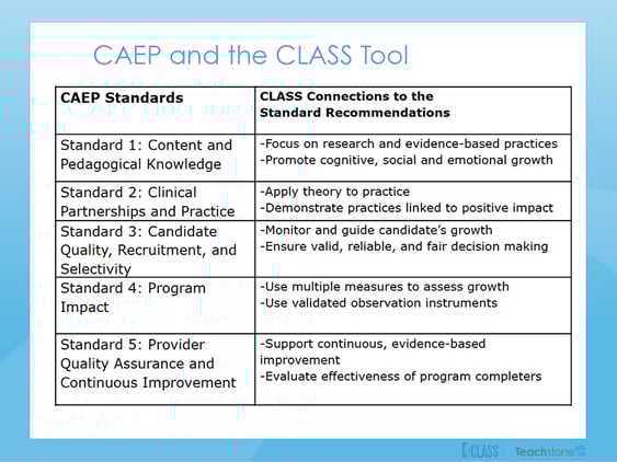 CAEP and the CLASS