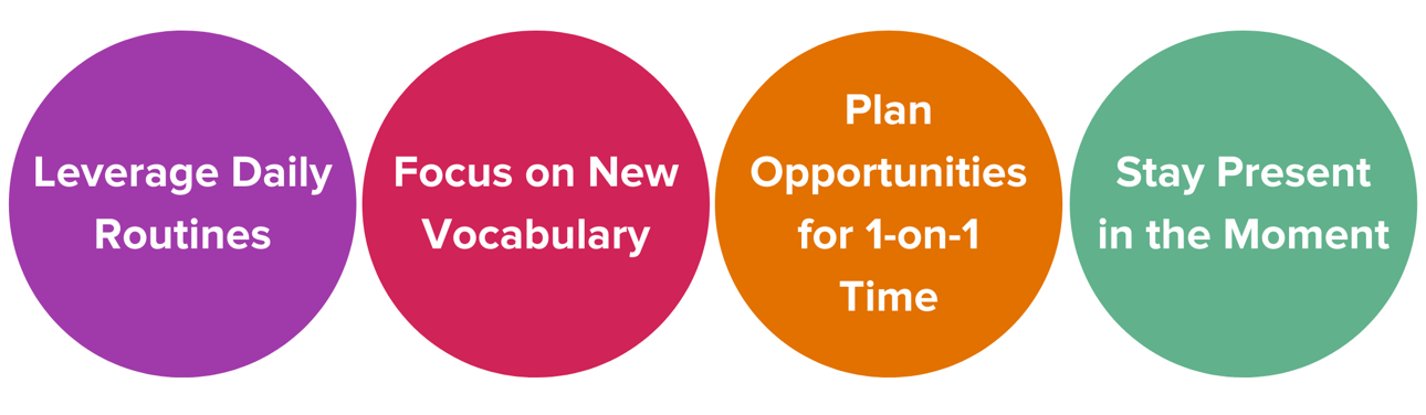 Designing Opportunities for Intentional Interactions in 4 Steps