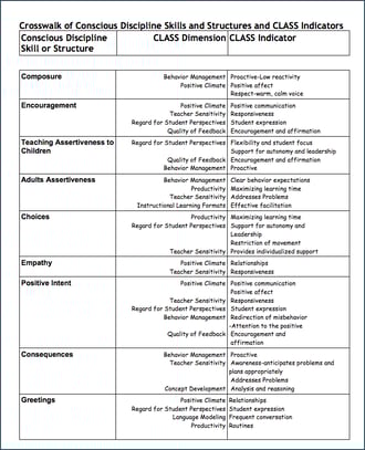 Conscious Discipline and the CLASS