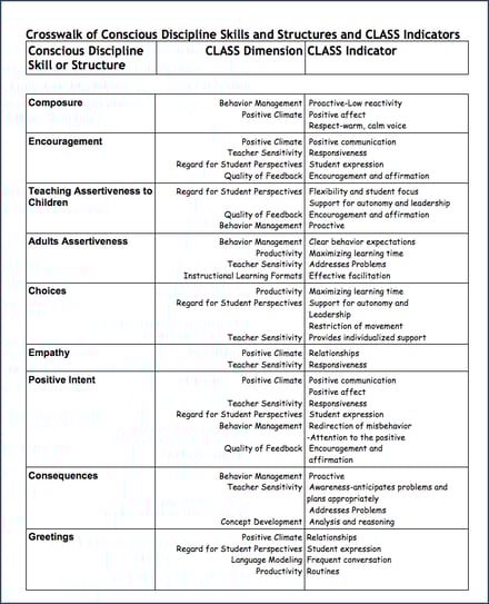 Conscious Discipline and the CLASS