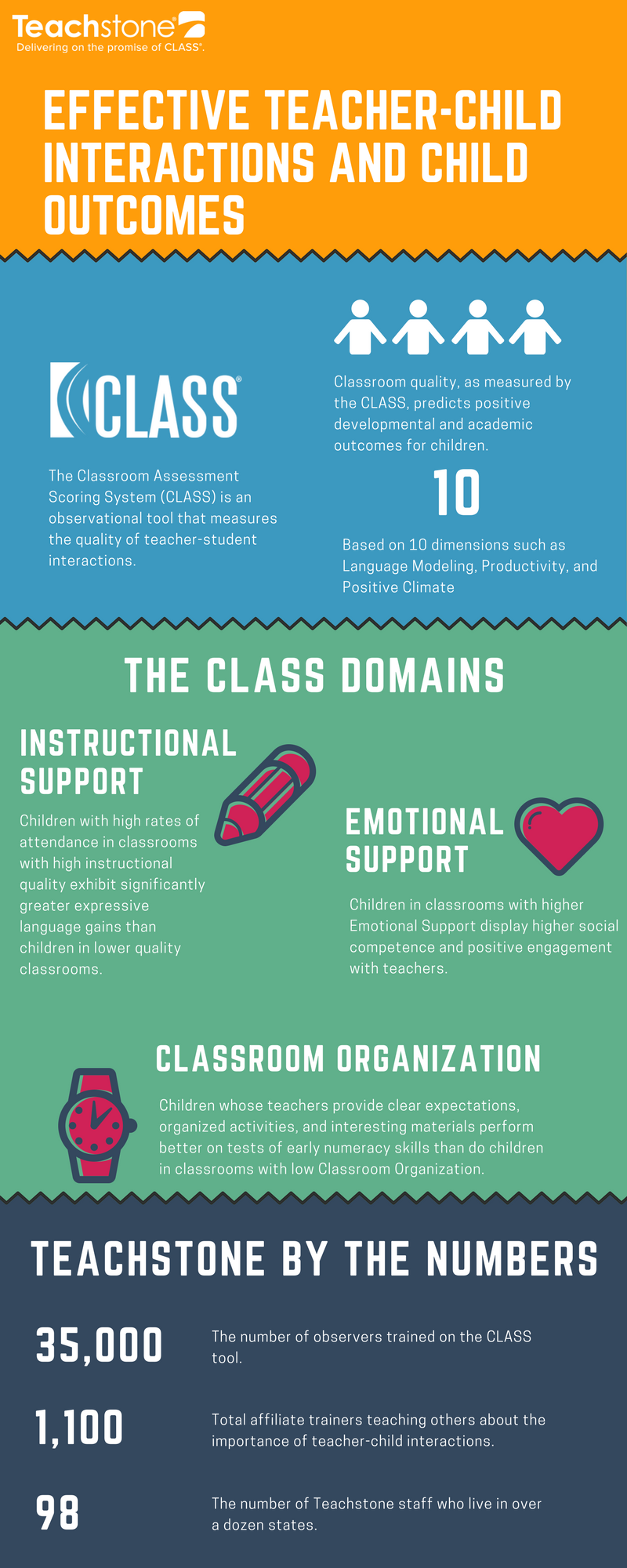 Effective Teacher-Child Interactions and Child Outcomes Infographic