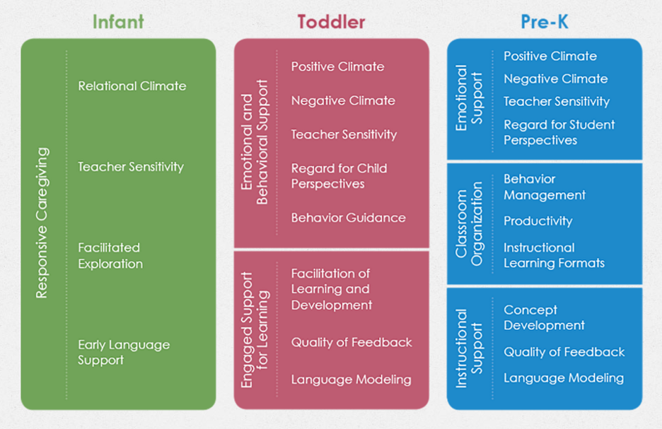 Transitioning CLASS from Pre-K to Infant and Toddler Classrooms