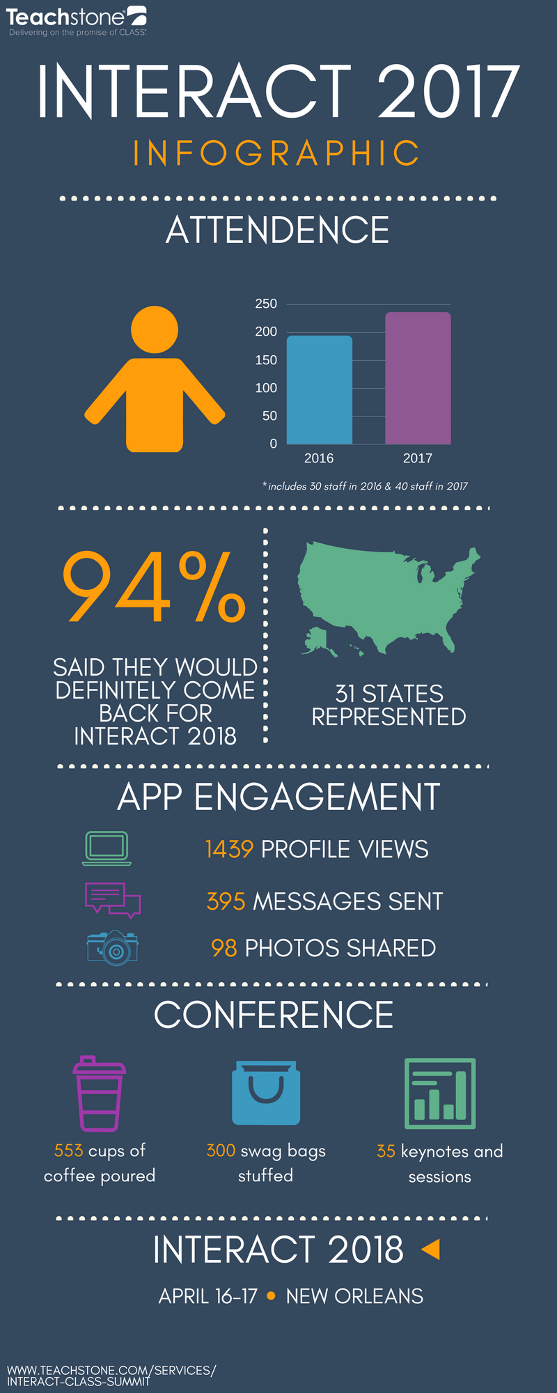 InterAct 2017 Infographic