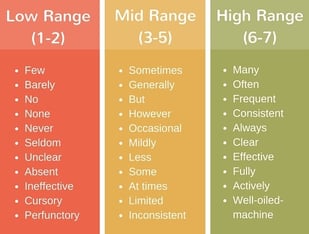 5 CLASS Reliability Test Hacks to Share with Your Trainees