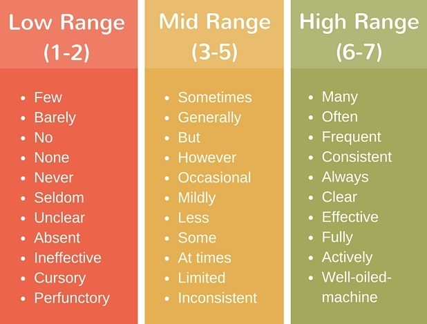 5 CLASS Reliability Test Hacks to Share with Your Trainees