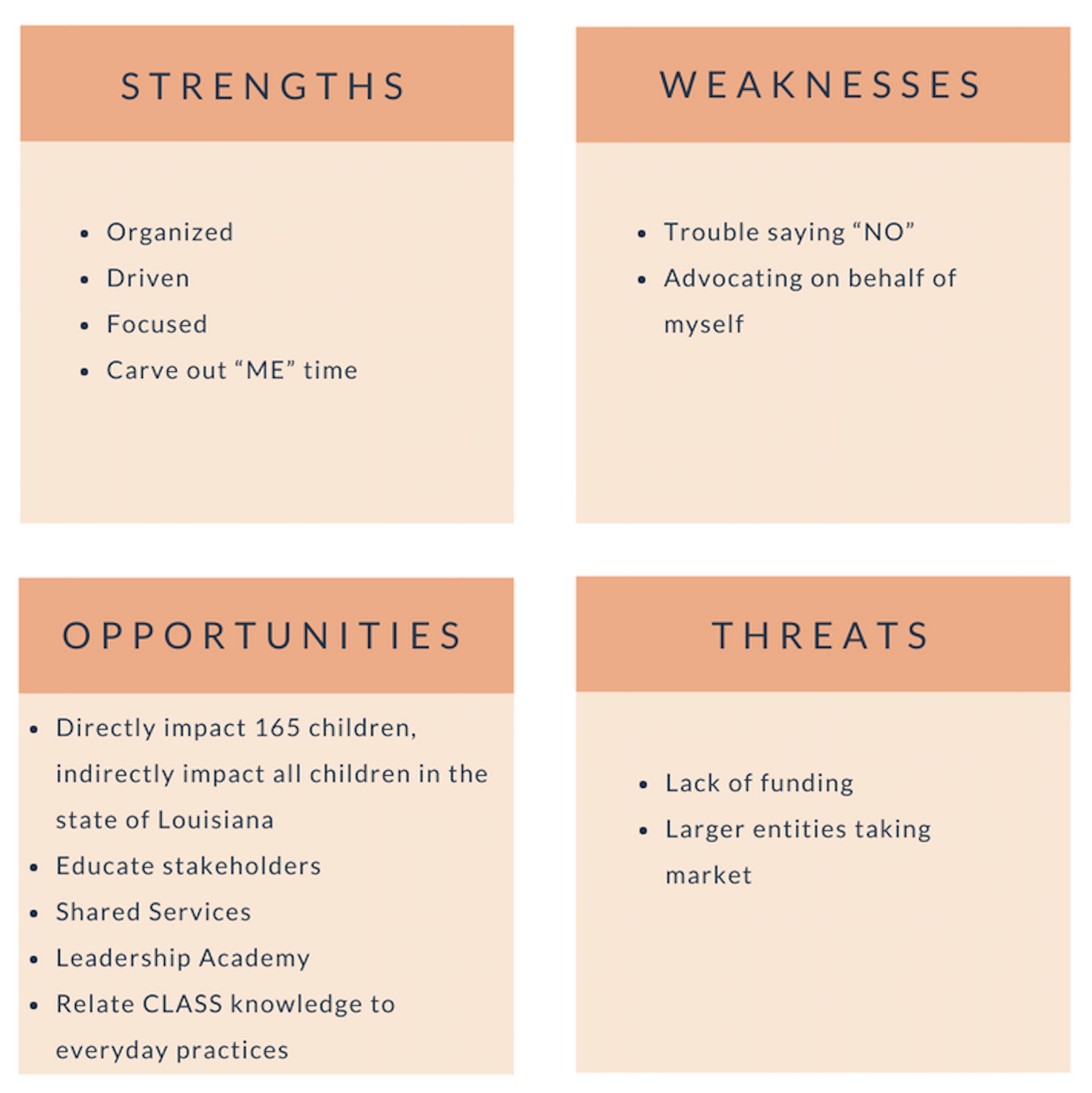 Knowing your Strengths and Weaknesses for Goal Setting