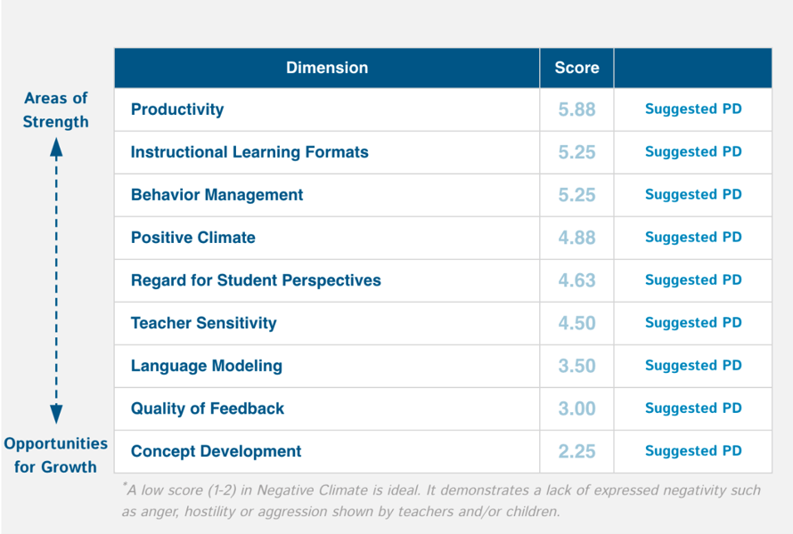 Wishes Do Come True! myTeachstone Updates: Fall 2016