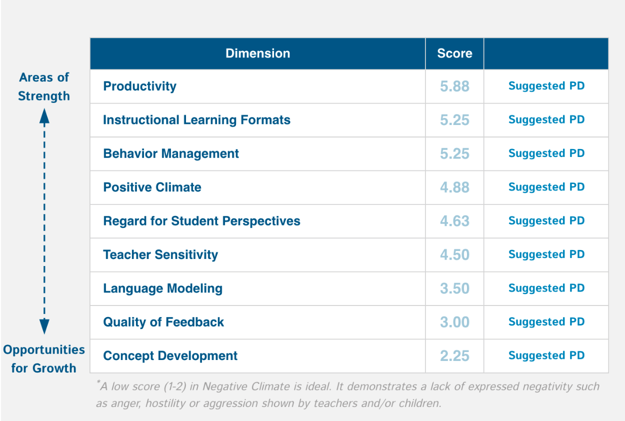 Wishes Do Come True! myTeachstone Updates: Fall 2016