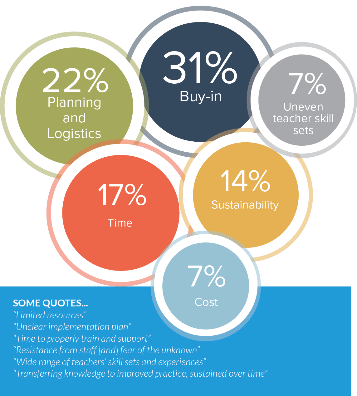 6 Challenges of Implementing a New Professional Development Initiative