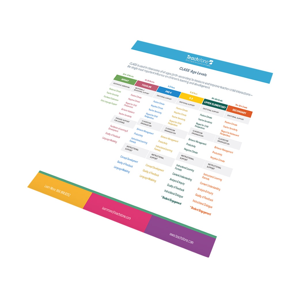 Info Sheet | CLASS Age Levels