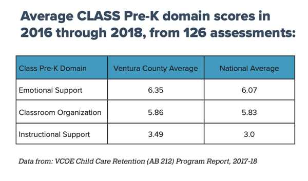 Family Child Care: The Impact of CLASS®