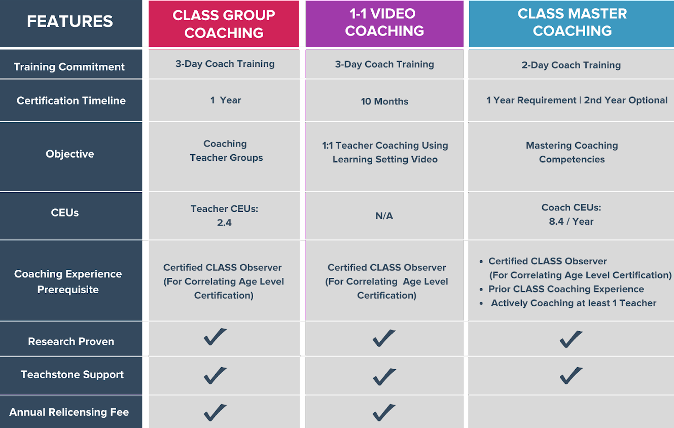 Which Evidence-Based Coaching Support Program Is Right for You?