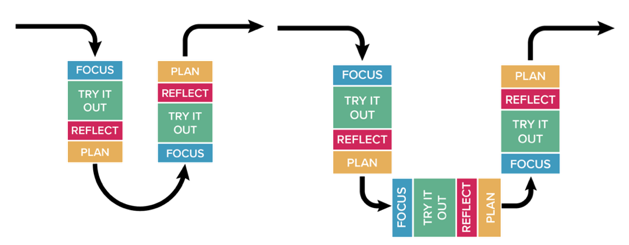 Why Coaching Matters