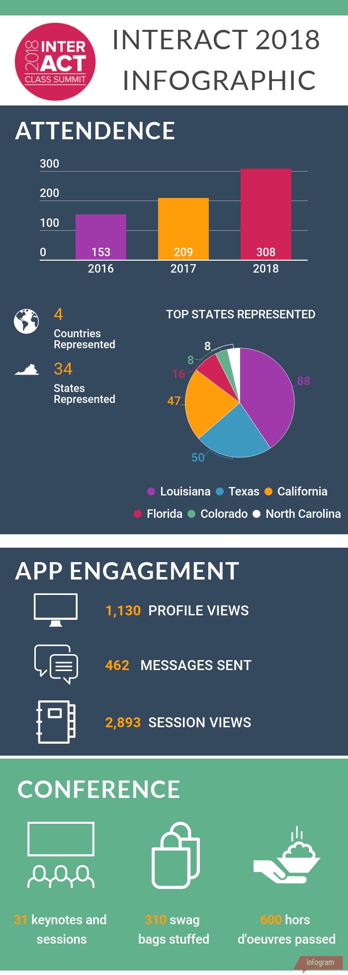 InterAct 2018 in Pictures