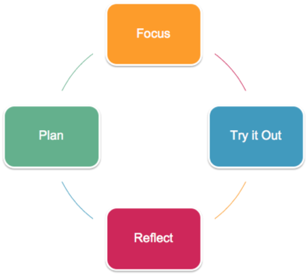 Why Coaching Matters