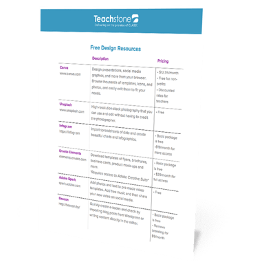 Content Resource sheet