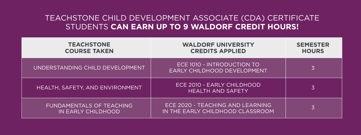 Everything You Need to Know about Associates Degrees in Early Childhood